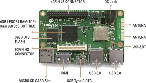 Hikey 960 Android Development Board Gets A 4gb Ram Version For 250 Cnx Software