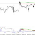 Line MACD Indicator MT Free Download Best Forex Indicators Forex Racer