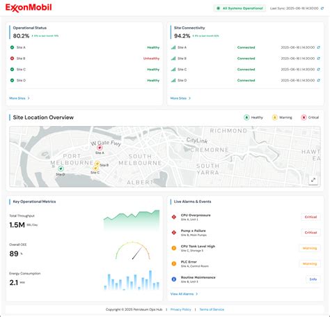 Telecom Network Management Site Detail Interface By Kritarth Singh On Dribbble