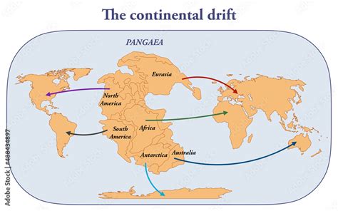The Continental Drift And The Formation Of The Continents By The