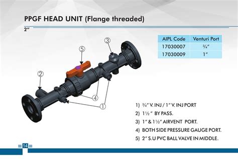 Header Assembly Installation Guide