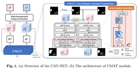 【图像任务】transformer系列3efficient And Explicit Modelling Of Image Hierarch Csdn博客