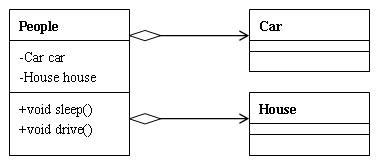 类与类之间的关系 爱吃牛大 博客园