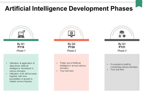 Artificial Intelligence Development Phases Ppt Powerpoint Presentation Portfolio Graphics