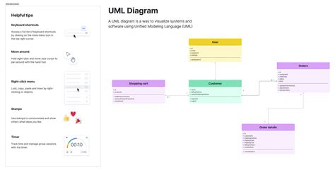 Uml Diagram Template Confluence