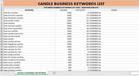 100 Free Traffic And Sales Booster Keywords For Candle Making Business
