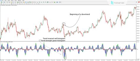 Power Trend Indicator For Metatrader 4 Free Download