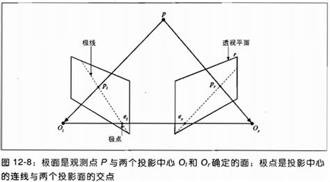 双目标定与三维计算：从理论到opencv实践双目视觉用opencv的q和三角计算 Csdn博客