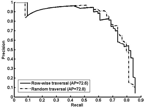 Comparison Of Certain Aspects Of The Spatial Consistency Algorithm On