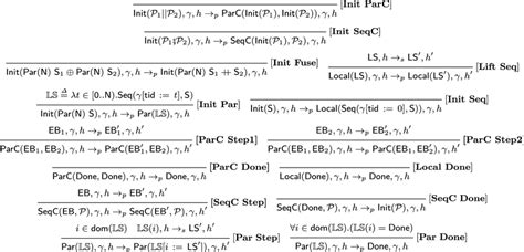Operational Semantics For Program Execution Download Scientific Diagram