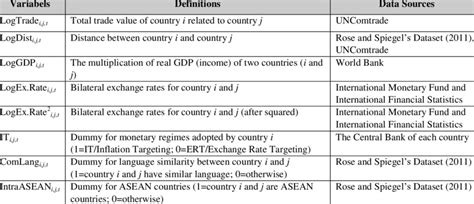 Definition Of Variables And Data Sources Download Scientific Diagram