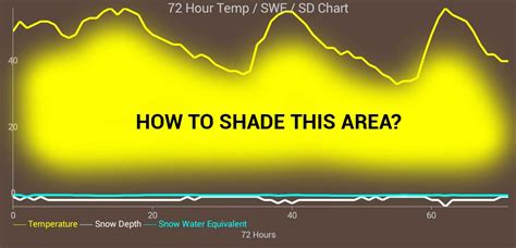 Android Color Area Under Line On Graph In Achartengine Stack Overflow