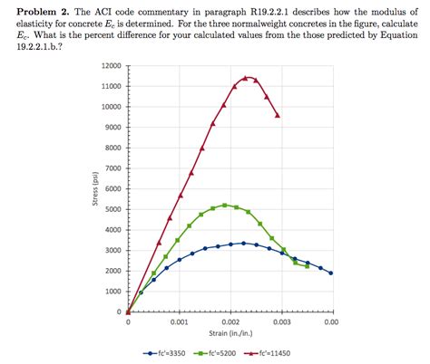Solved The Aci Code Commentary In Paragraph R19221