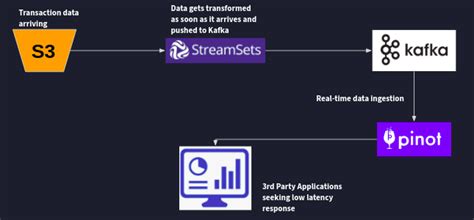 Building An Analytics Pipeline Using Streamsets Data Collector Apache