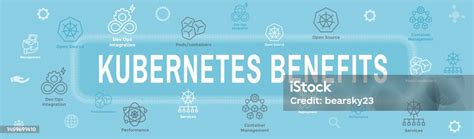 Kubernetes Development Environment Icon Set And Web Header Banner Or Heading Stock Illustration