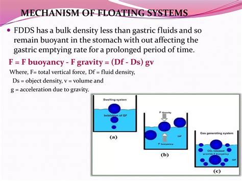 Floating Drug Delivery System Ppt Pptx Chemistry Science