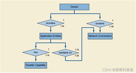 dcm4che cfind scu源代码分析 dcm4che echo csdn博客