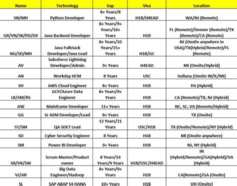 Roja Shanigaram On Linkedin Javadeveloper Dotnetdeveloper Awsdevops Azuredevops Obiee Ios