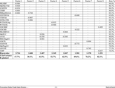 Varimax Rotated Factor Loading Download Table