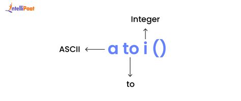 The Complete Guide To Atoi Function All Rights Reserved
