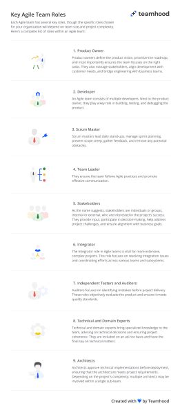 Main Agile Team Roles Responsibilities Extensive Guide