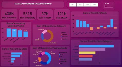 thanking rishabhmishra for power bi course jahnavi gupta posted on