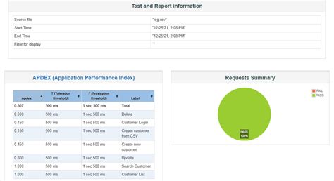 GitHub Rakibulshamim Load Testing With JMeter