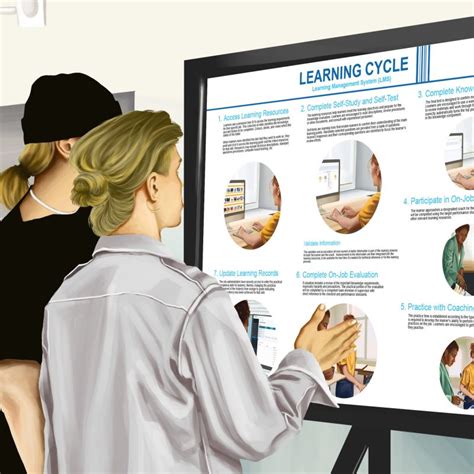 Skillbuilder® On Linkedin Ai Elearning Design
