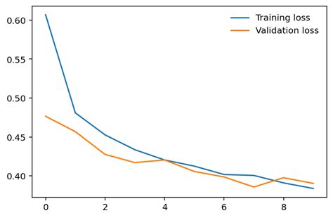 GitHub Karthik Image Classification Using Pytorch