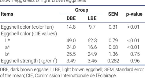 Table 1 From Transcriptomic Analysis Of The Liver In Aged Laying Hens