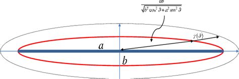 Figure 1 From An Optimal Control Approach To The Multi Agent Persistent Monitoring Problem In