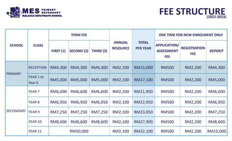 Primary Fee Structure Malacca Expatriate School