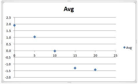 Error Bars In Excel Examples How To Add Excel Error Bar