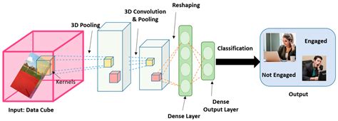 Applied Sciences Free Full Text Deep Analysis Of Student Body Activities To Detect