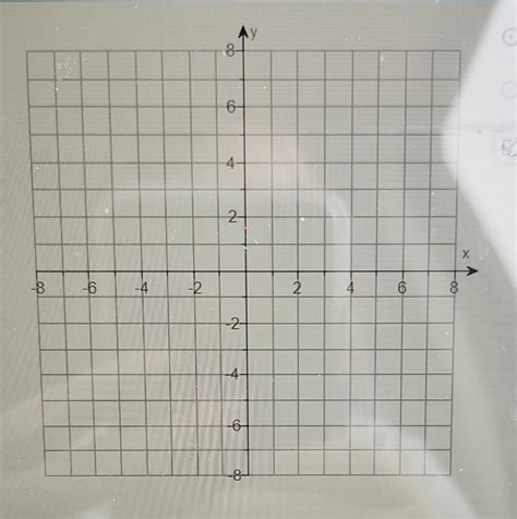 solved using the given equation a find the intercepts of