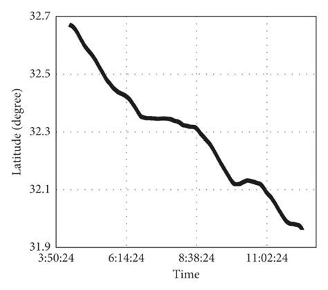 Ship Trajectory Reconstruction From Ais Sensory Data Via Data Quality