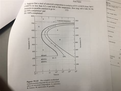 Solved First Name Suppose That A Steel Of Eutectoid