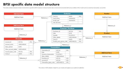 data schema in dbms bfsi specific data model structure ppt powerpoint