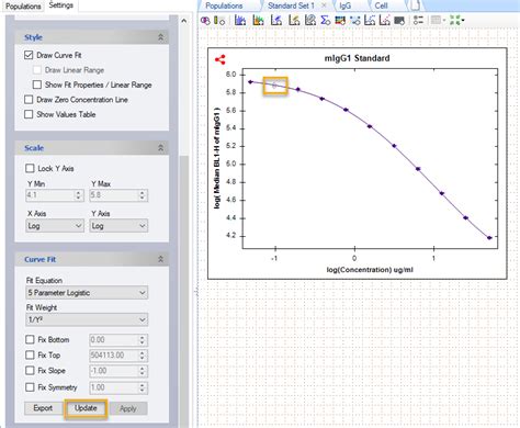 Curve Fit Standard Curve