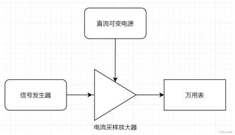 Pyvisa 测试不同占空比下的电流线性度inst P25v Csdn博客