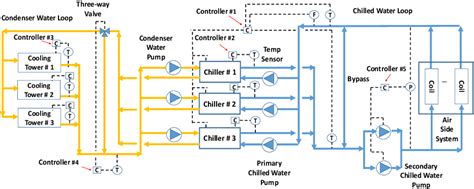 figure 1 from modelica based system modeling for control related faults