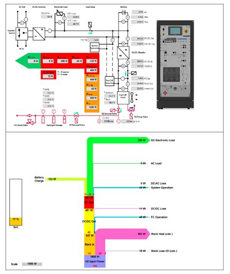 performance analysis of a pemfc based grid connected distributed