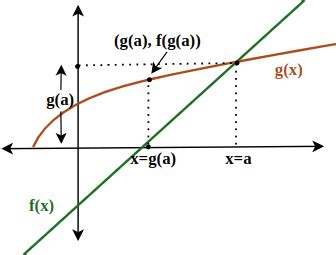 Composition Of Functions GeeksforGeeks