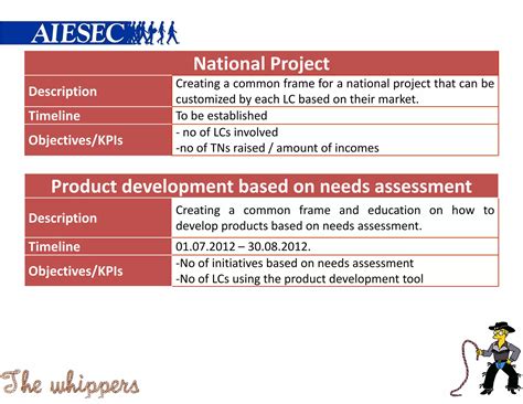 Corporate Development Plan Pdf