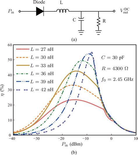 Figure From A Simple High Efficiency Rectifier For Low Power Harvesting Semantic Scholar