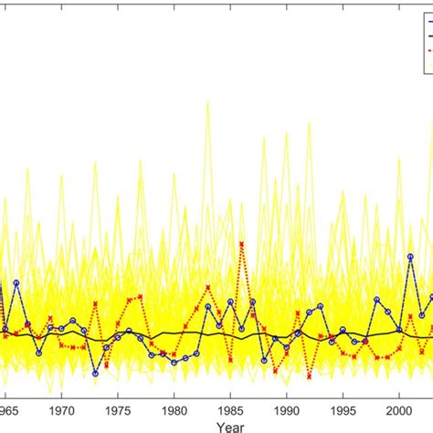 Density Estimates Of Annual Maximum Precipitation Amp Of The Seoul