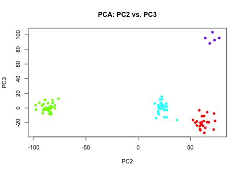 jefworks lab single cell rna seq dimensionality reduction with deep