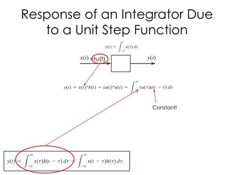 PPT Examples Of Convolution PowerPoint Presentation Free Download ID 1897510