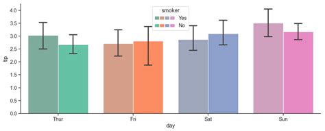 Python How To Assign Different Palettes To Hue Levels In A Seaborn