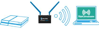 Newtek Connect Spark Integration Partners XSplit